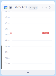 معرفی کوتاه و سریع «دستیار» جدید 🎉 – وبلاگ دستیار – Dastyar Blog
